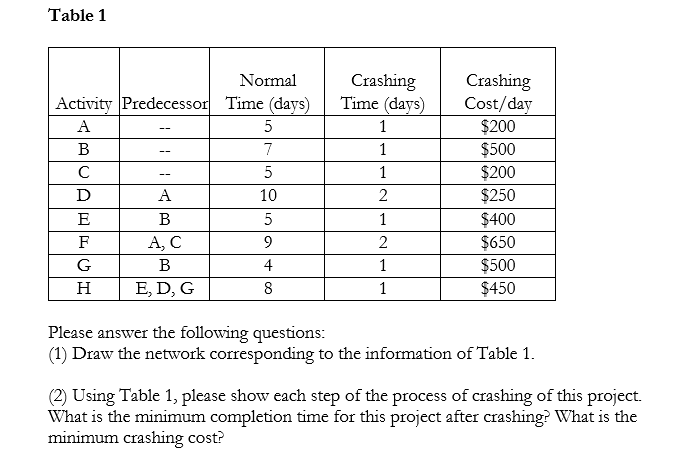 Table 1 \begin{tabular}{|c|c|c|c|c|} \hline Activity | Chegg.com