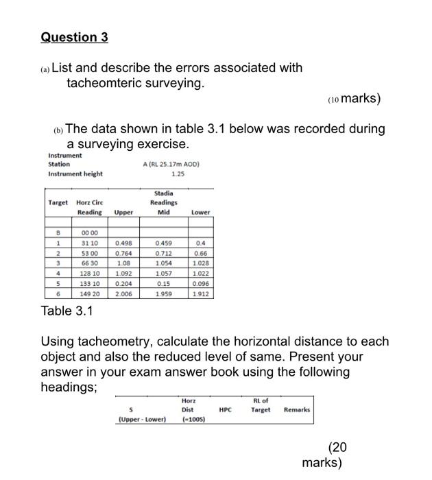 Solved Question 3 (a) List and describe the errors | Chegg.com