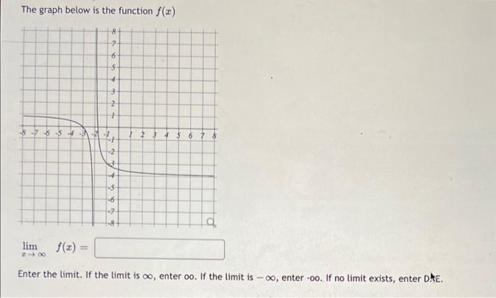 Solved The graph below is the function f(x) limx→∞f(x)= | Chegg.com