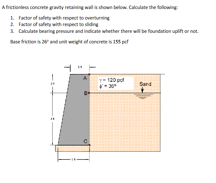 A frictionless concrete gravity retaining wall is | Chegg.com