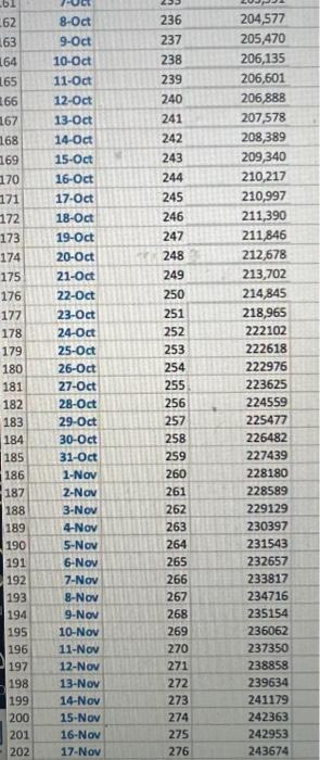 Solved We have studied various forecasting methods | Chegg.com