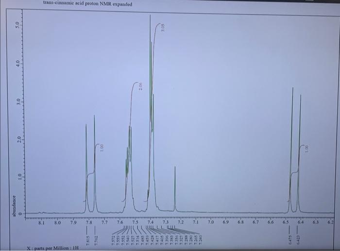 Solved Interpret the 1H NMR of trans-cinnamic acid using a | Chegg.com