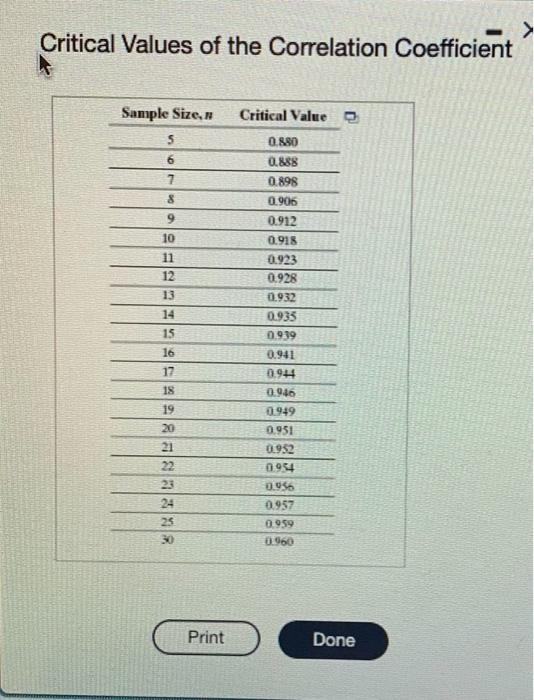 [Solved]: please help Use the accompanying data table to (a)