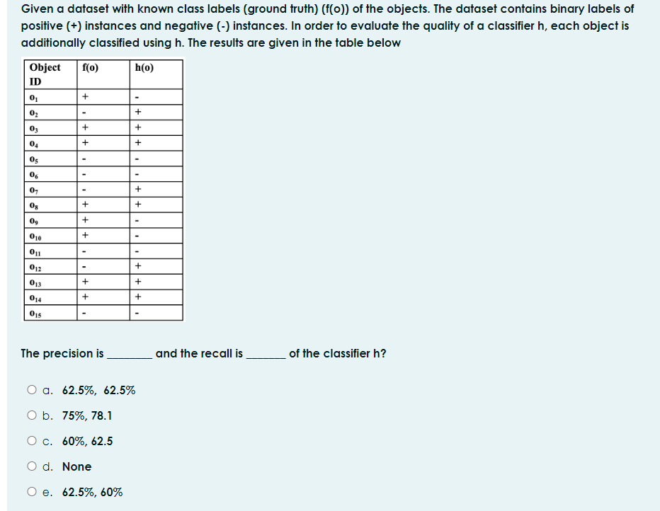 Given a dataset with known class labels (ground | Chegg.com