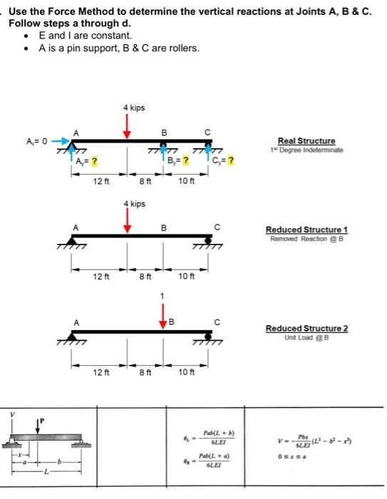 Solved Use the Force Method to determine the vertical | Chegg.com