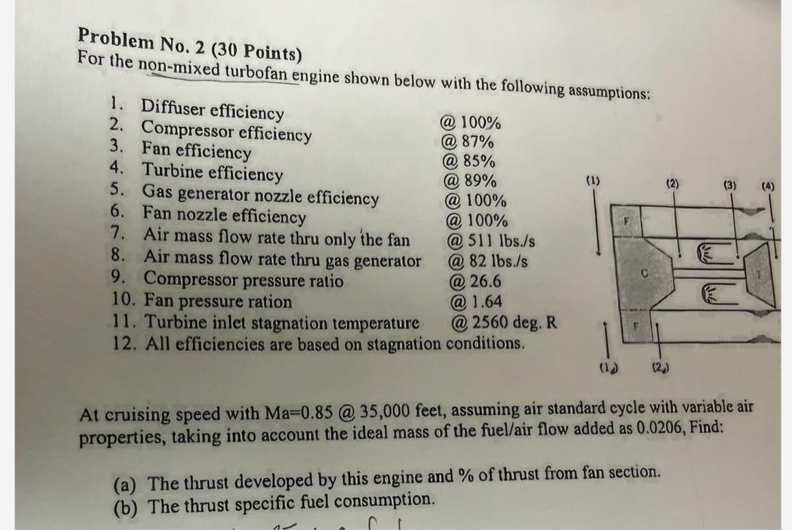 Solved Problem No. ﻿ Points)For the non-mixed turbofan | Chegg.com