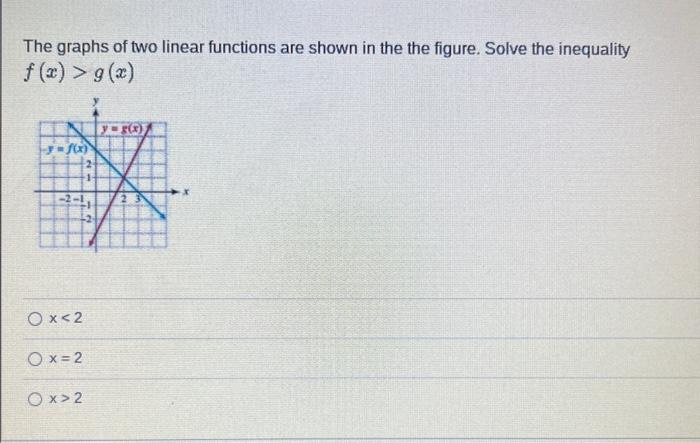 Solved The graphs of two linear functions are shown in the | Chegg.com