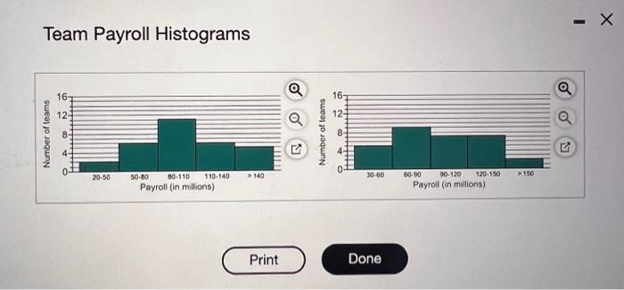 Solved The two histograms available below summarize the team | Chegg.com