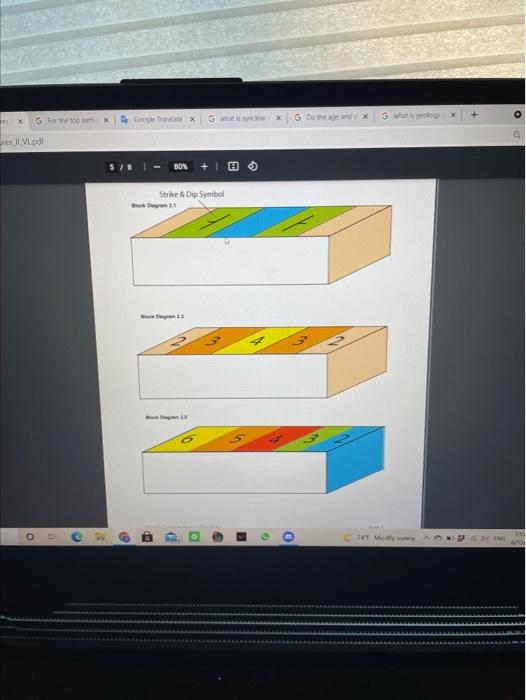 Solved Activity 2 Geologic Block Diagrams Complete the block | Chegg.com