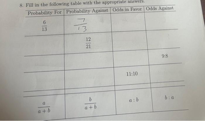 Solved 8. Fill in the following table with the appropriate | Chegg.com