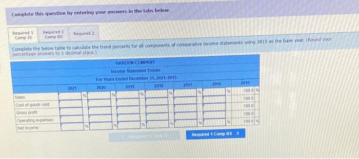 Solved Problem 17-1A (Algo) Calculating and analyzing trend | Chegg.com