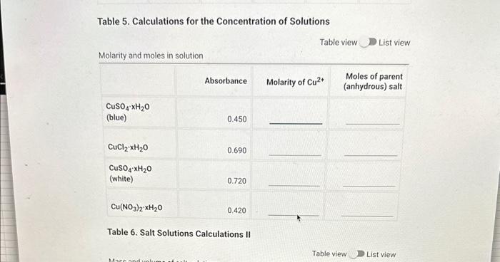 Table 4. Salt Solutions Calculations Table view List | Chegg.com