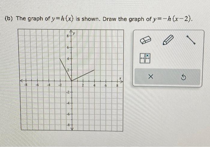 Solved b) The graph of y = h(x) is shown. Draw the graph of | Chegg.com