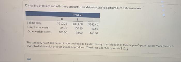Solved (b) Determine the contribution margin per direct | Chegg.com