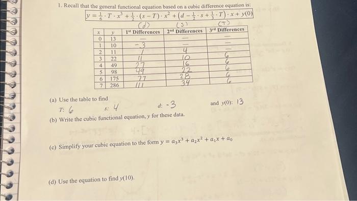 Solved 1. Recall that the general functional equation based | Chegg.com
