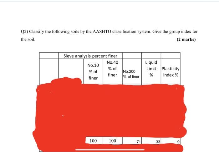 Solved (2) Classify the following soils by the AASHTO | Chegg.com