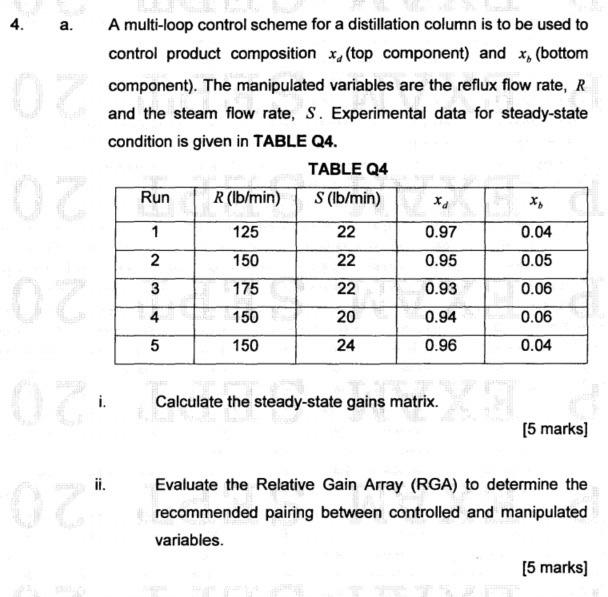 Solved A multi-loop control scheme for a distillation column | Chegg.com