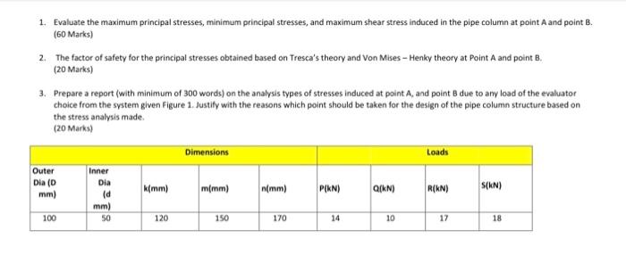 Solved Task: Assignment 100 marks A pipe column structure | Chegg.com