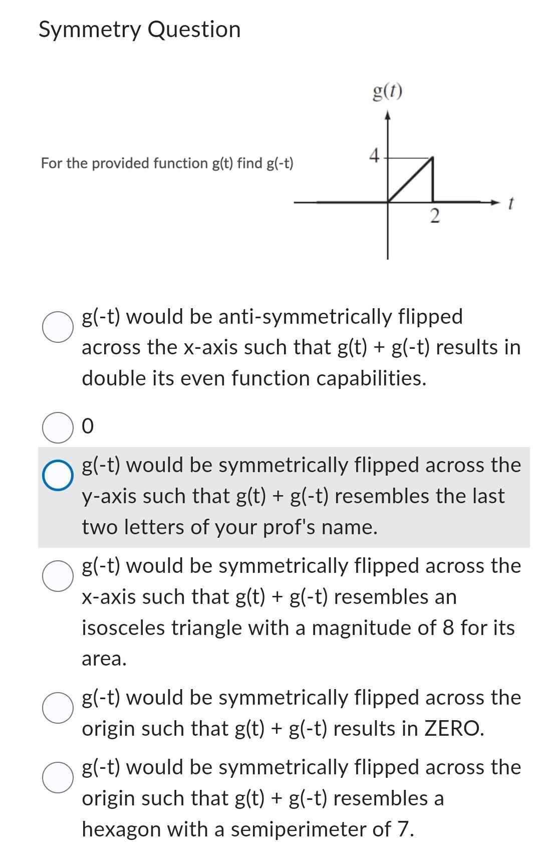 Solved Symmetry Question For the provided function g(t) find | Chegg.com