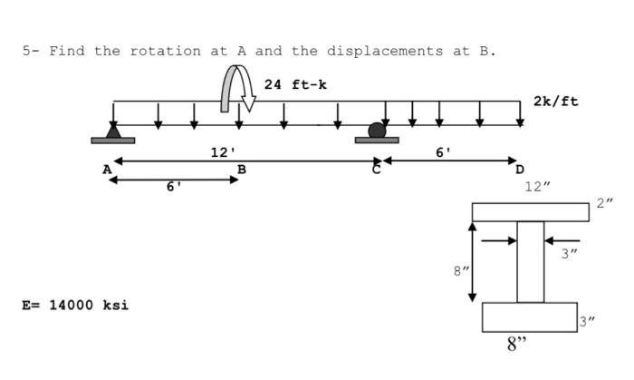 Solved 5- Find the rotation at A and the displacements at B. | Chegg.com