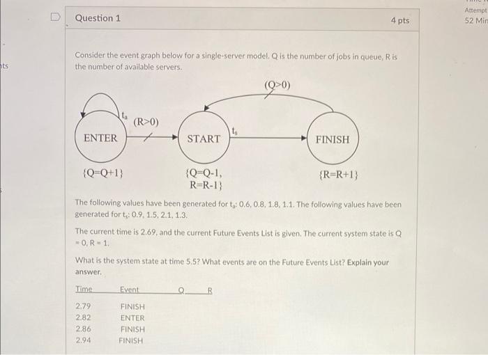 Consider the event graph below for a single-server | Chegg.com
