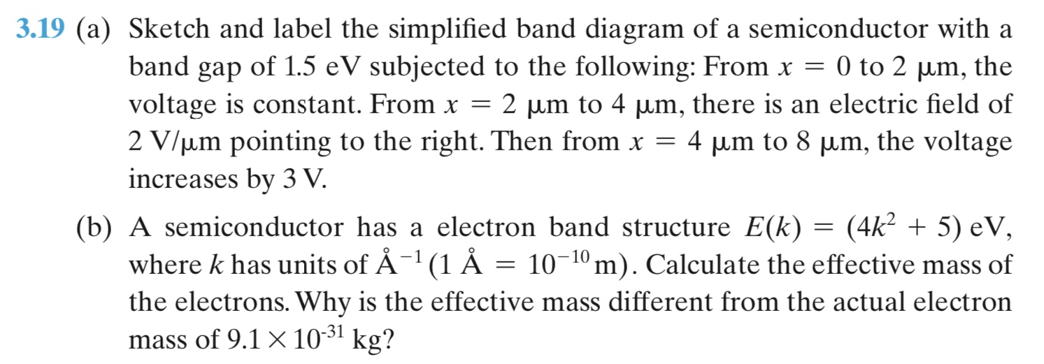 Solved 3.19 (a) ﻿Sketch and label the simplified band | Chegg.com