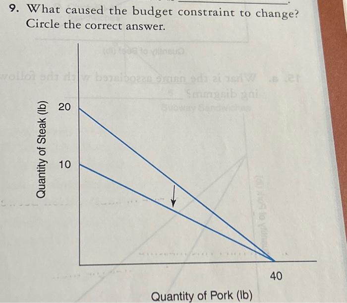Solved 9. What caused the budget constraint to change? | Chegg.com