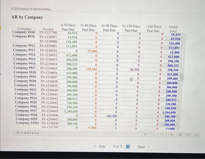 Tableau Dashboard Activity 5-3 Analyze Accounts | Chegg.com