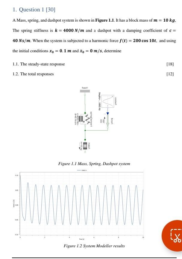 Solved A Mass, spring, and dashpot system is shown in Figure | Chegg.com