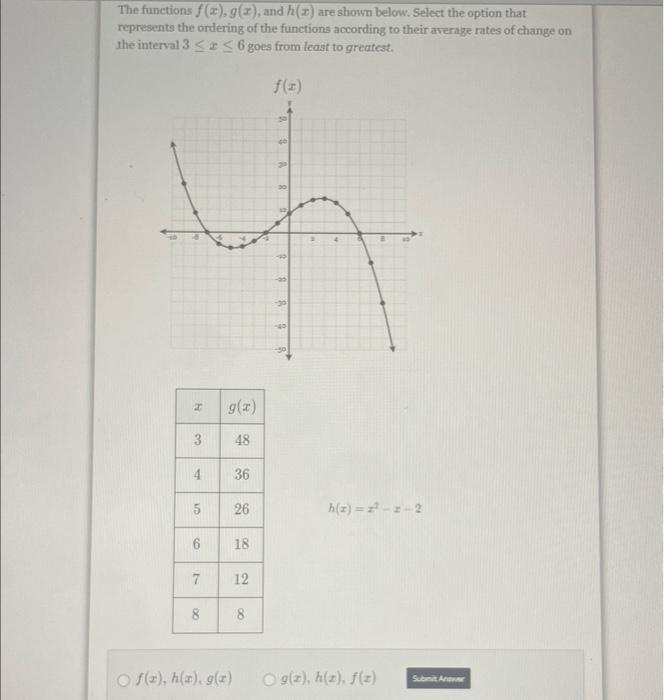Solved The functions f(x),g(x), and h(x) are shown below. | Chegg.com