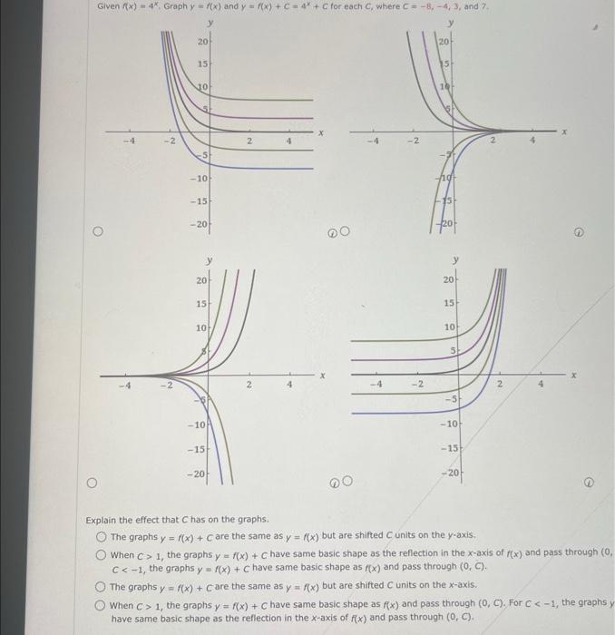 Solved Given f(x)=4x, Graph y=f(x) and y=f(x)+C=4x+C for | Chegg.com