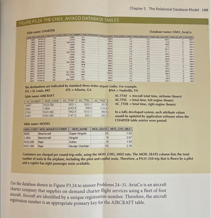 FIGURE P3.24 THE CH03_AVIACO DATABASE TABLES Table | Chegg.com