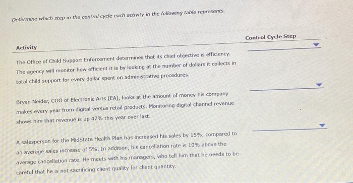 Solved Use your knowledge of the management control cycle to | Chegg.com
