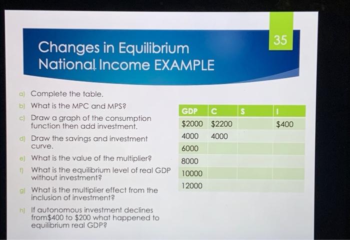 Solved Changes in Equilibrium National Income a) Complete | Chegg.com