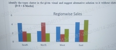Solved identify the types clutter in the given visual and | Chegg.com