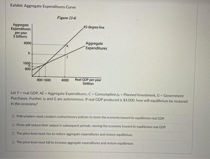 Solved Exhibit: Aggregate Expenditures Curve Let Y= real | Chegg.com