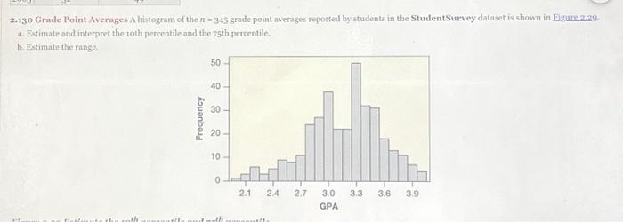 Solved 2.130 Grade Point Averages A histogram of the n=345 | Chegg.com