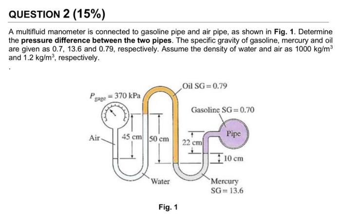 Solved A multifluid manometer is connected to gasoline pipe | Chegg.com
