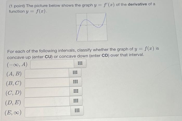 Solved (1 point) The picture below shows the graph y=f′(x) | Chegg.com