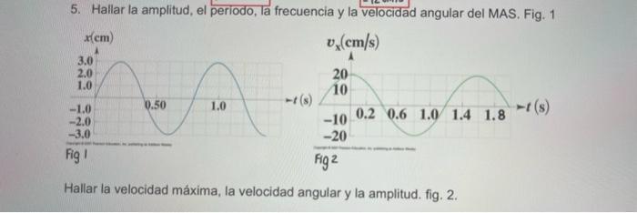 Solved 5. Hallar la amplitud, el periodo, la frecuencia y la | Chegg.com