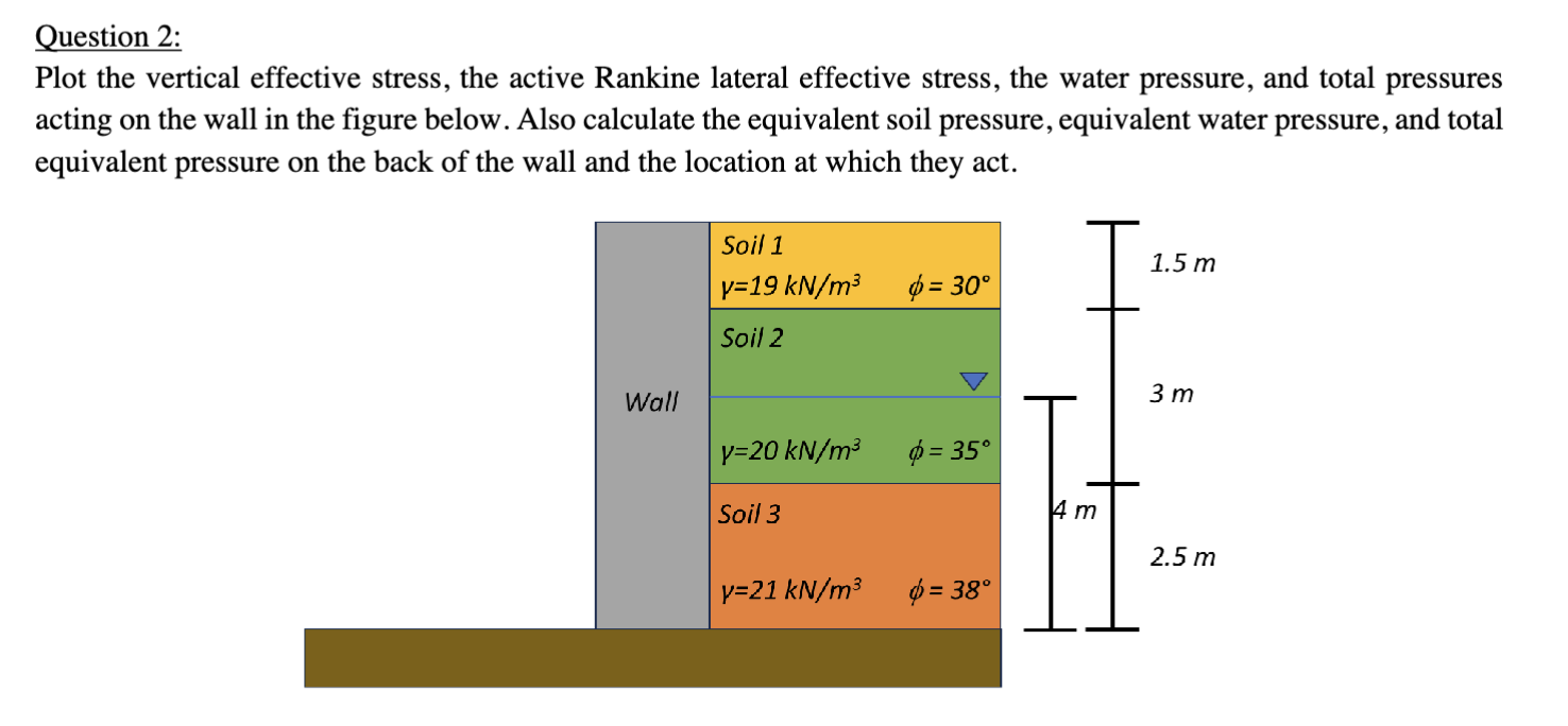 Solved Question 2:Plot the vertical effective stress, the | Chegg.com