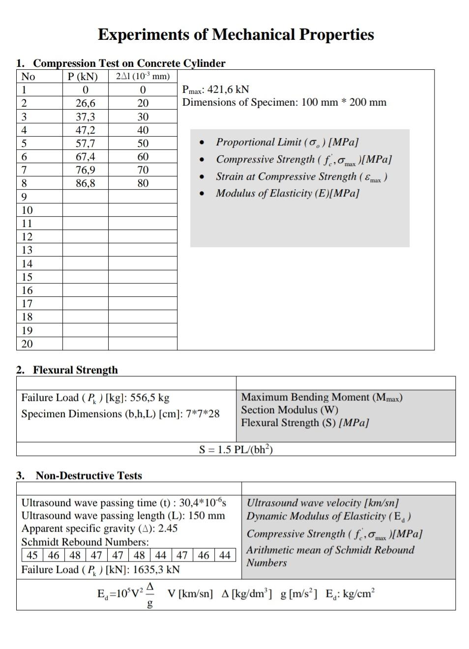 Solved Experiments of Mechanical Properties Cylinder | Chegg.com