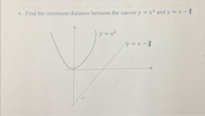 Solved Find the minimum distance between the curves y=x^2 | Chegg.com