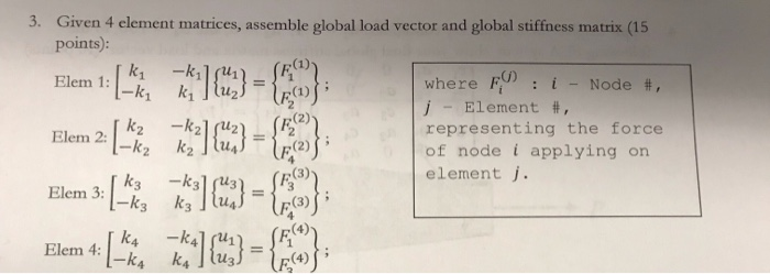 Solved 3. Given 4 element matrices, assemble global load | Chegg.com