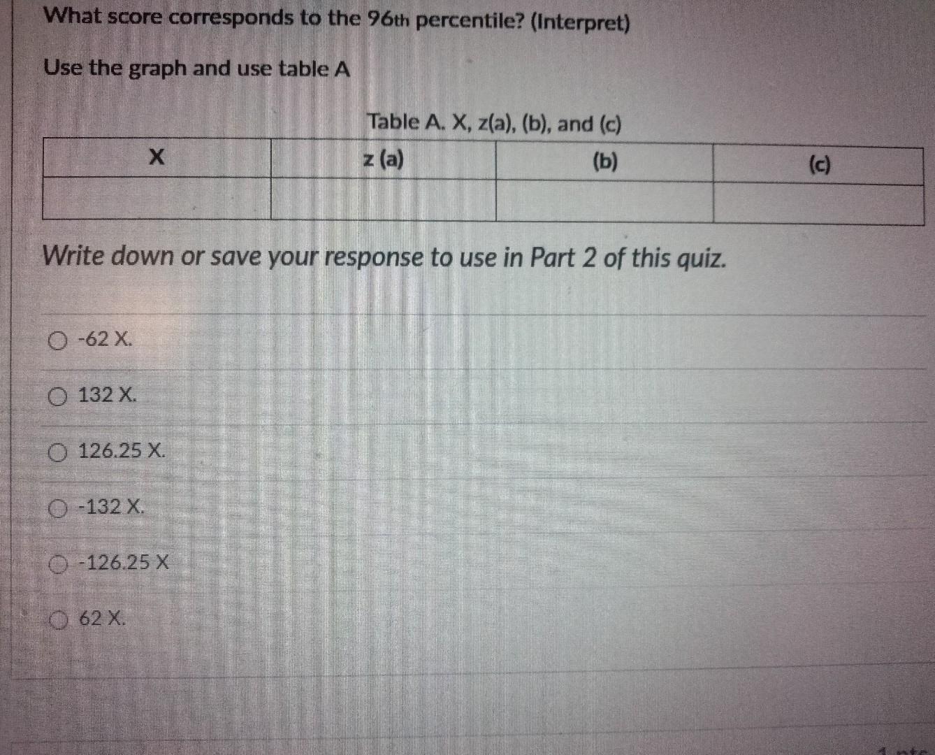 What score corresponds to the 96th percentile? | Chegg.com