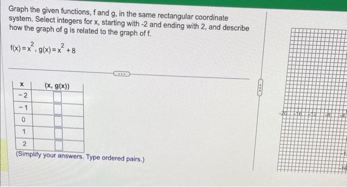 Solved Graph the given functions, f and g, in the same | Chegg.com