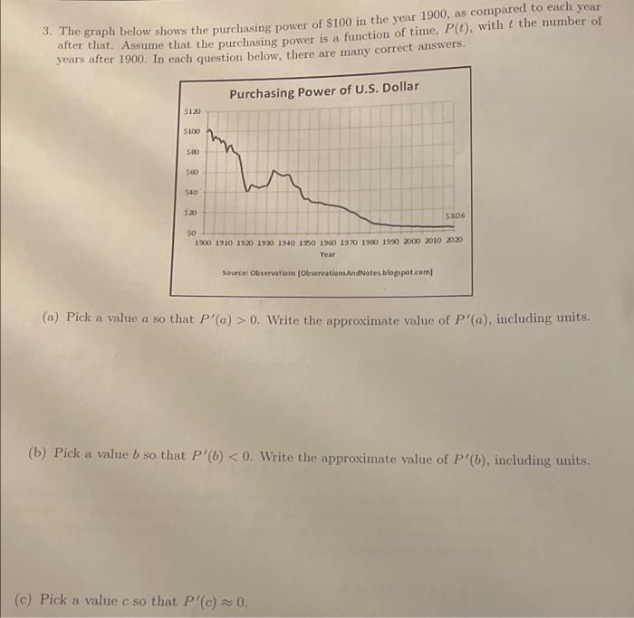 Solved year 3. The graph below shows the purchasing power of | Chegg.com