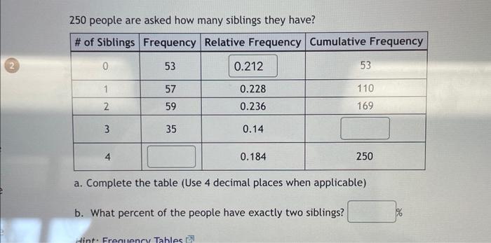 Solved Complete the frequency table and state the percentage | Chegg.com