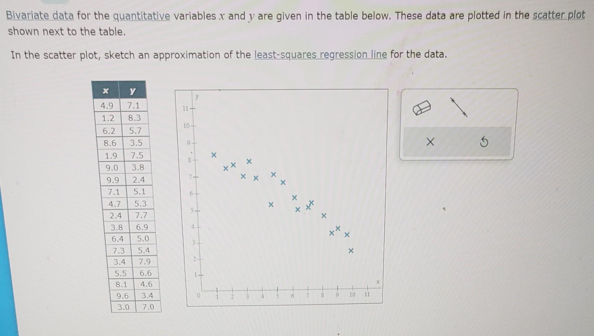 Solved Bivariate Data For The Quantitative Variables X And Y