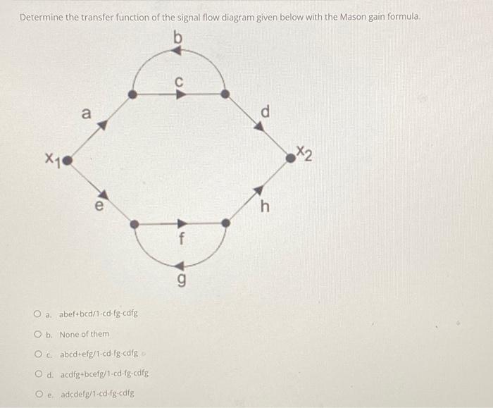 Solved Determine the transfer function of the signal flow | Chegg.com